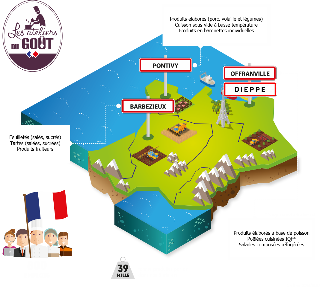 Accueil - Atelier du goût